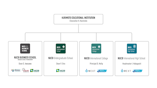 Leadership | University | NUCB Undergraduate School - AACSB ...